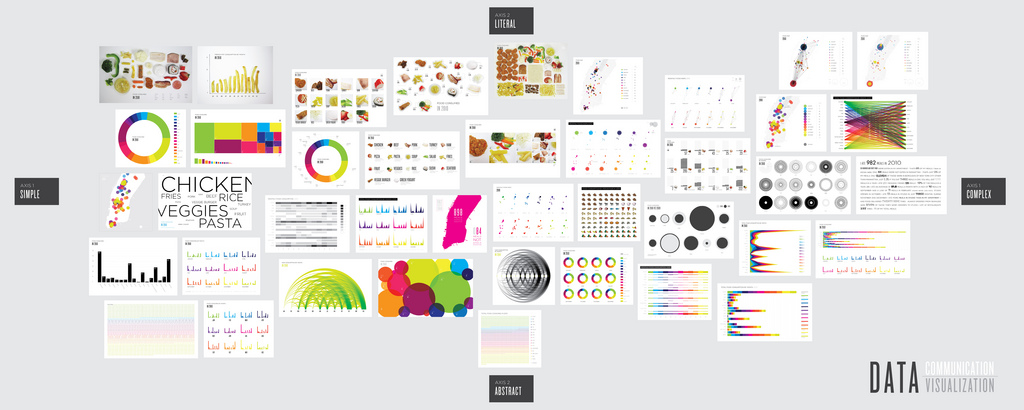 Visualization Matrix - Thom Byxbe's Research Desk Visualization Matrix - Thom Byxbe's Research Desk